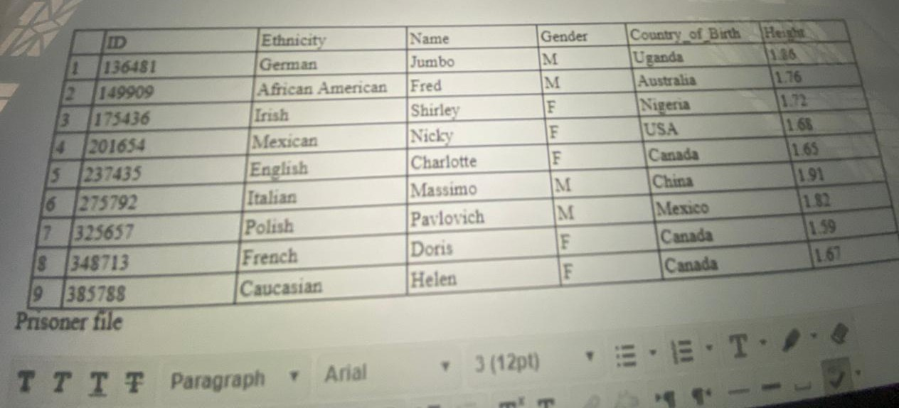 Solved The following Prisoner File from the Central Prison | Chegg.com