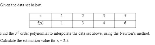 Solved Given the data set below. 1 3 5 2 3 f(x) 1 4 6 VO | Chegg.com