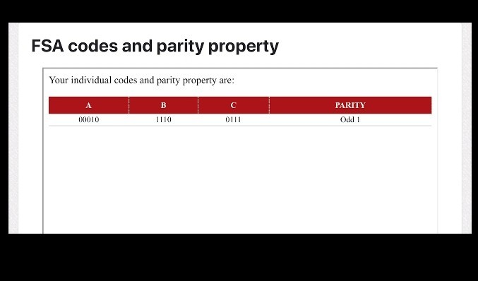 FSA You have been assigned your own individual codes | Chegg.com