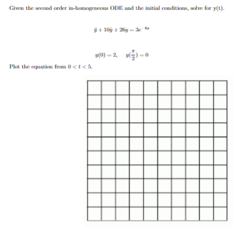 Solved Given the second order in-homogeneous ODE and the | Chegg.com