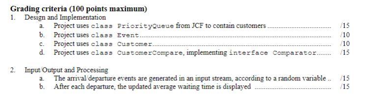 Objective Event simulation using the heap ADT. | Chegg.com