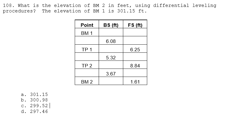 Solved What is the elevation of BM 2 ﻿in feet, using | Chegg.com