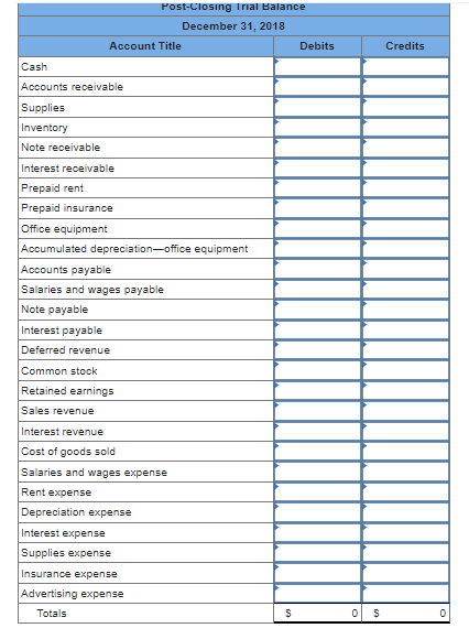 Solved Depreciation on the office equipment for the year | Chegg.com