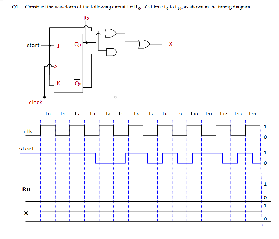 Solved Q1. Construct the waveform of the following circuit | Chegg.com