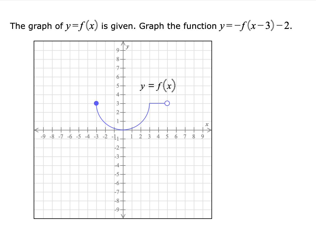 Solved The graph of y=f(x) is given. Graph the function | Chegg.com