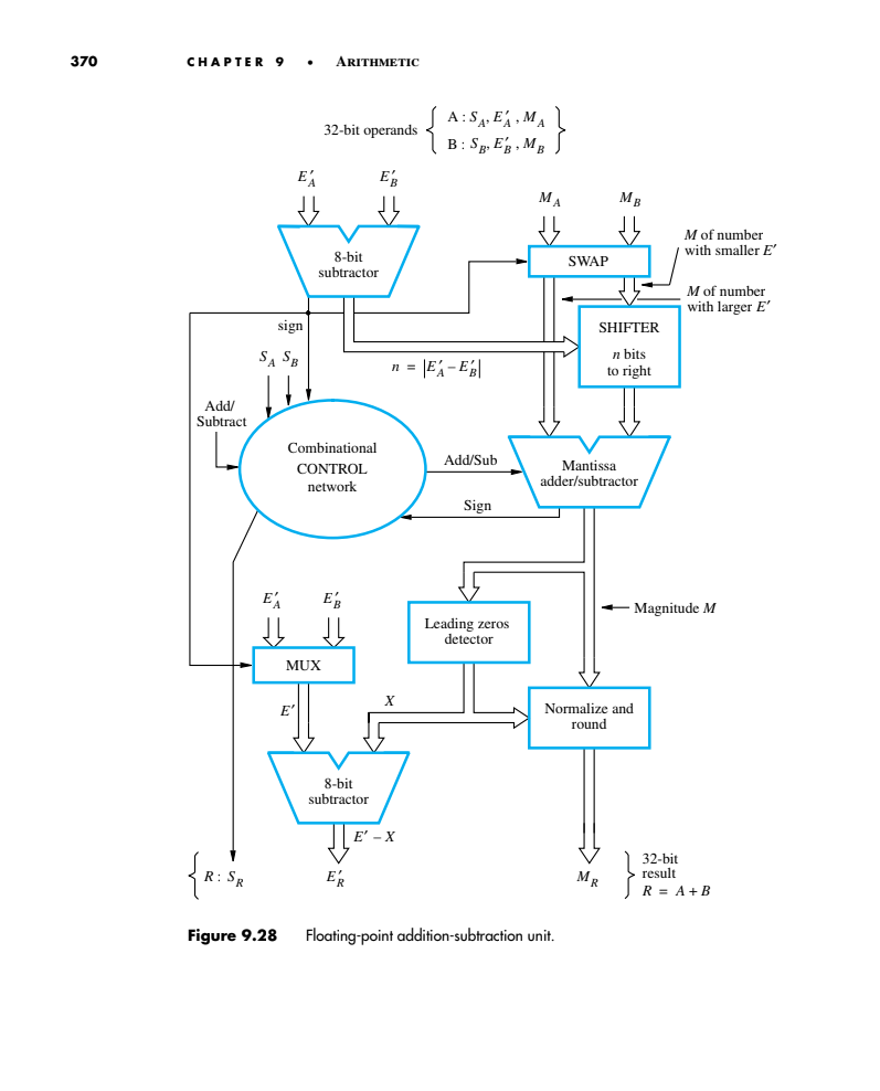 Solved How can the leading zeros detector in this Figure be | Chegg.com