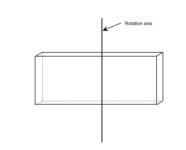 Solved 1. In figure 2, what type of axis of rotation | Chegg.com