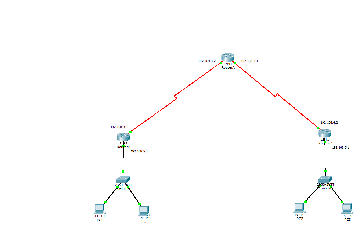 Solved Make sure to use the following IP addresses (see | Chegg.com