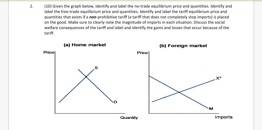 Solved (10) Given the graph below, identify and label the | Chegg.com