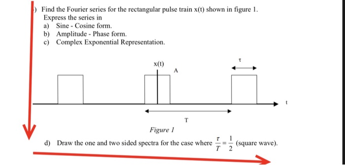 Solved Find the Fourier series for the rectangular pulse | Chegg.com