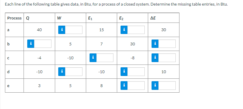 Solved Each line of the following table gives data, in Btu, | Chegg.com