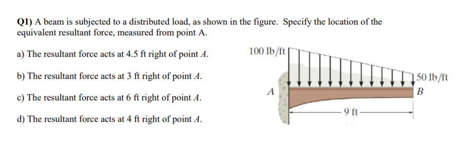 Solved Q1) A beam is subjected to a distributed load, as | Chegg.com