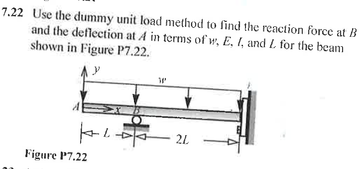 Solved 7.22 Use the dummy unit load method to find the | Chegg.com