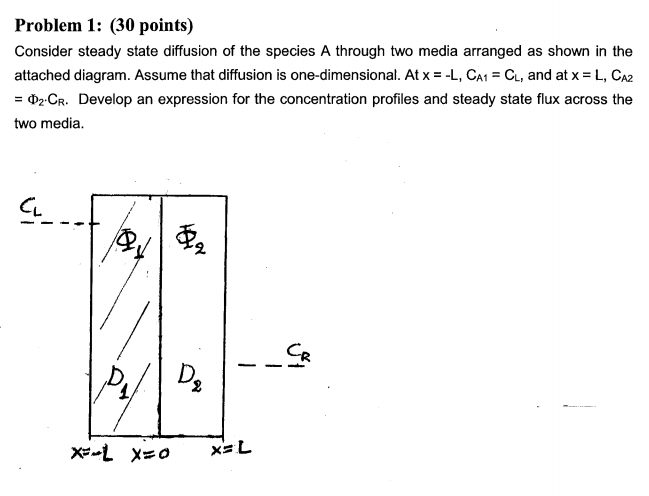 Solved Problem 1: (30 points) Consider steady state | Chegg.com Solved Problem 1: (30 points) Consider steady state | Chegg.com