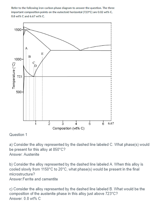 Solved d) Consider the alloy represented by the dashed line | Chegg.com