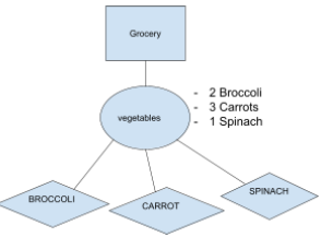 Solved I need a cord in Java. In the following | Chegg.com