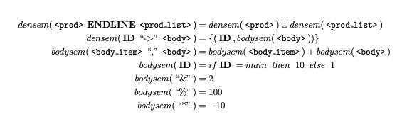 Solved Reference the Attributed Grammar and Denotational | Chegg.com