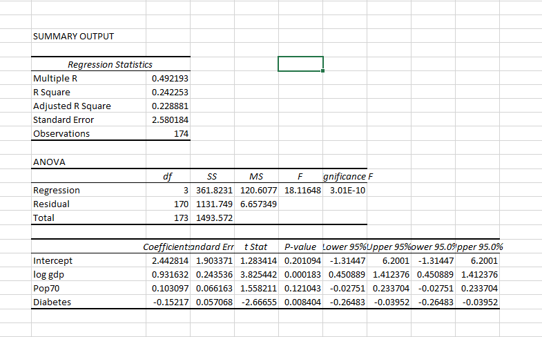 Solved Estimate the following model: log(Cases)= b0 + b1 | Chegg.com