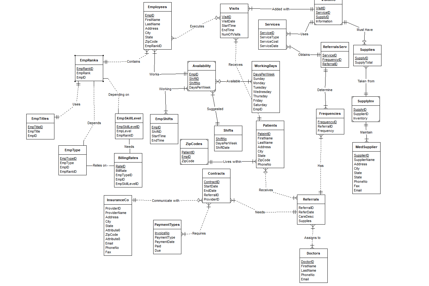 I need to find out how to write CREATE TABLE for the | Chegg.com