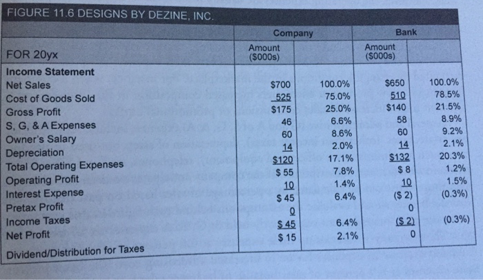 Complete the blank UCA cash flow worksheet on the | Chegg.com