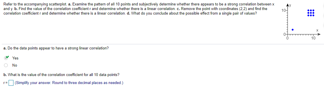 Solved Refer to the accompanying scatterplot. a. Examine the | Chegg.com