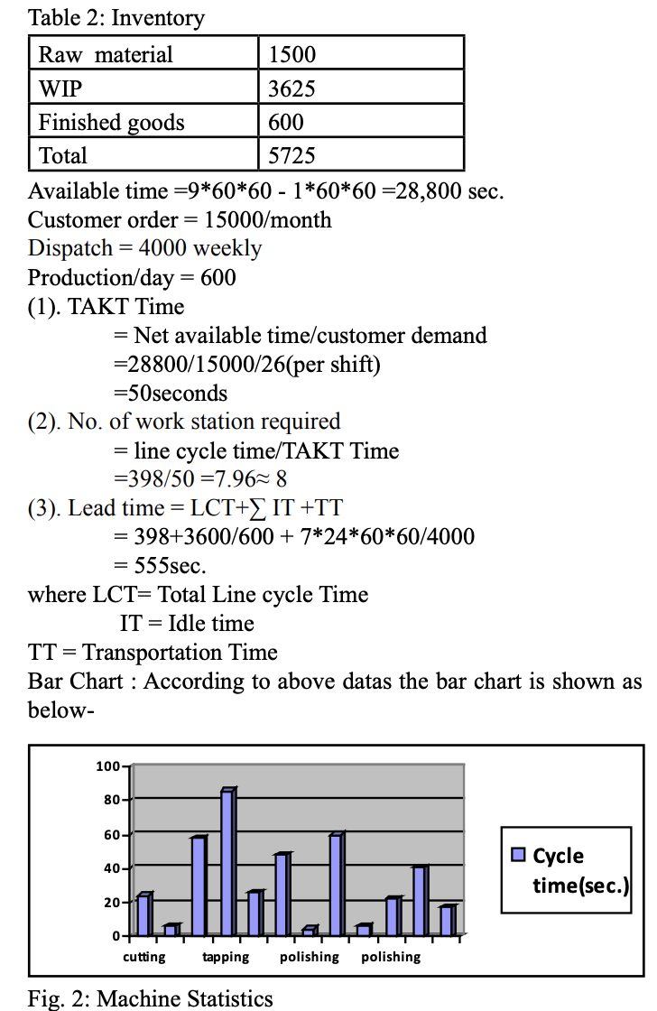 Solved From the following data, apply Value Stream Mapping. | Chegg.com