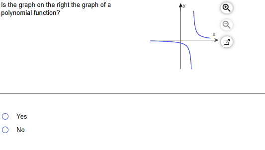 Solved Is the graph on the right the graph of a polynomial | Chegg.com
