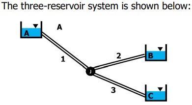 Solved PLEASE ANSWER. NEED ASAP Three reservoir system is | Chegg.com