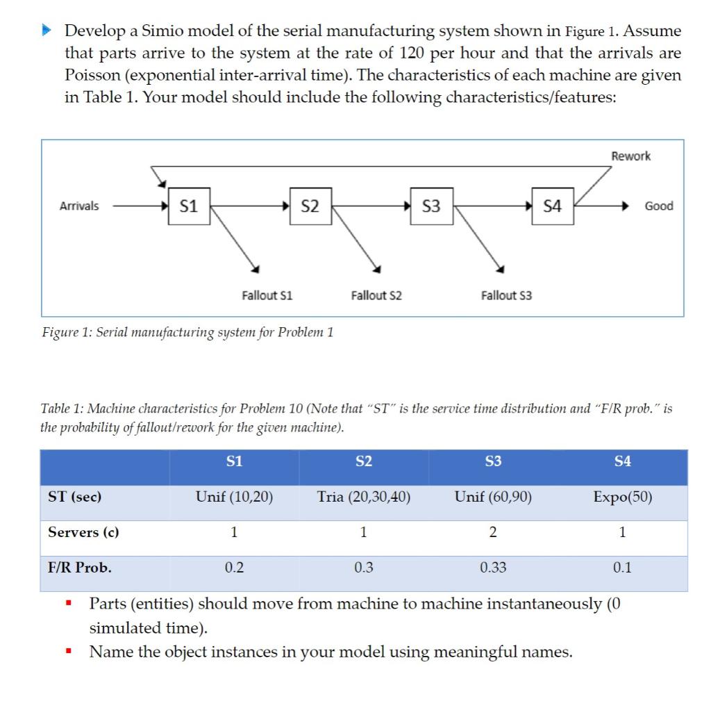 Solved Develop a Simio model of the serial manufacturing | Chegg.com