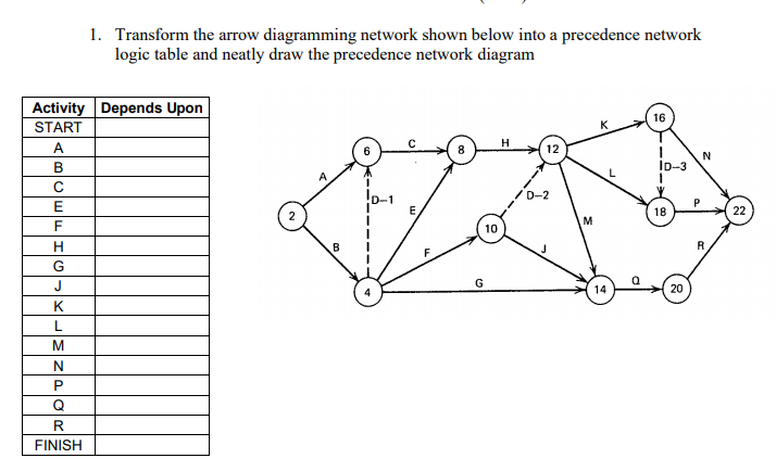 Solved 1. Transform the arrow diagramming network shown | Chegg.com