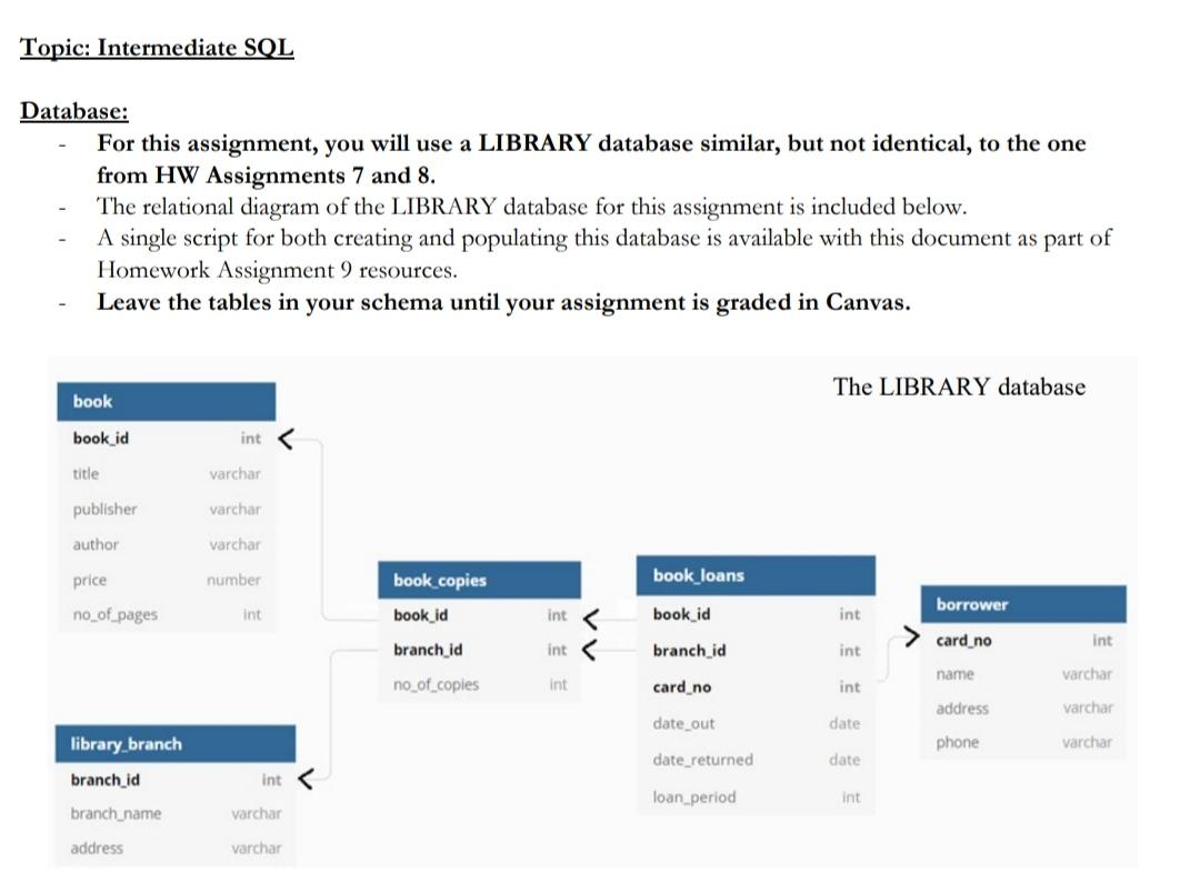 Solved Topic: Intermediate SOL Database: For this | Chegg.com