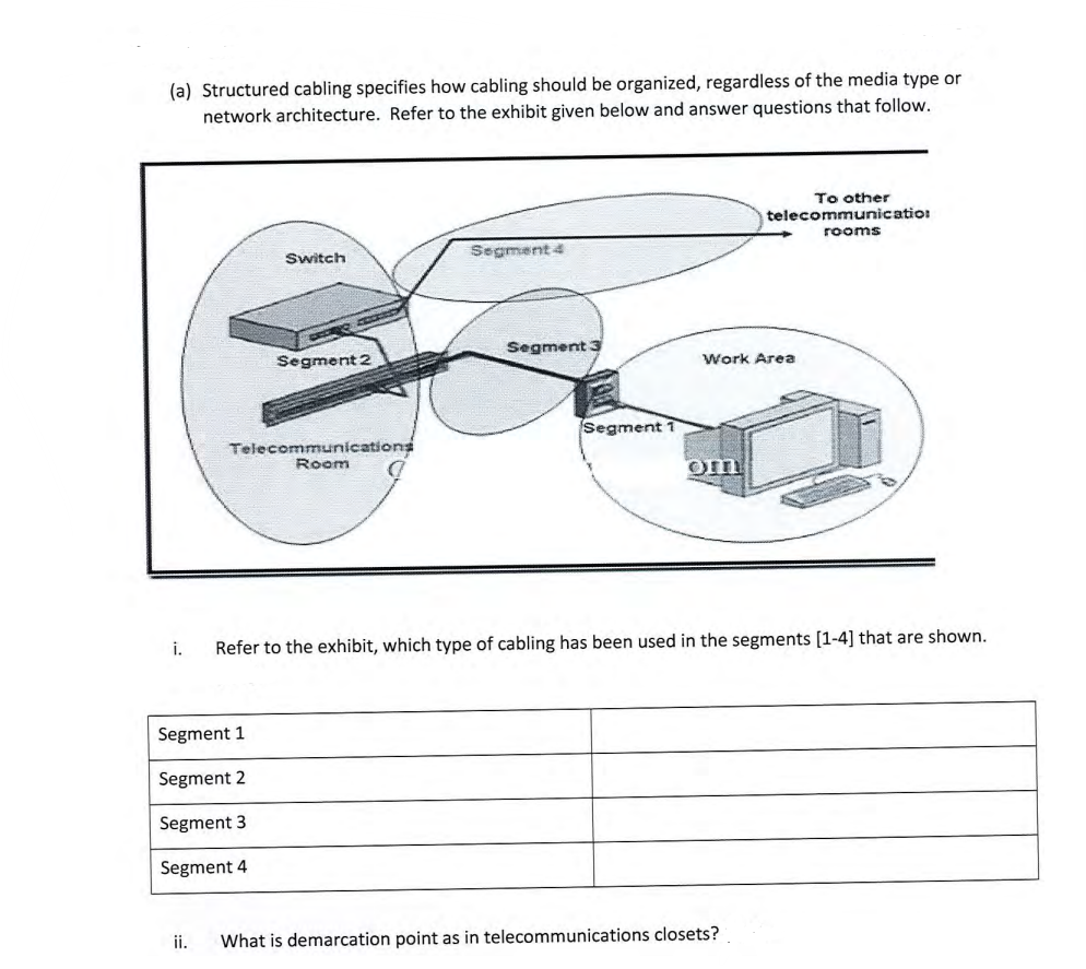 Solved (a) Structured cabling specifies how cabling should | Chegg.com