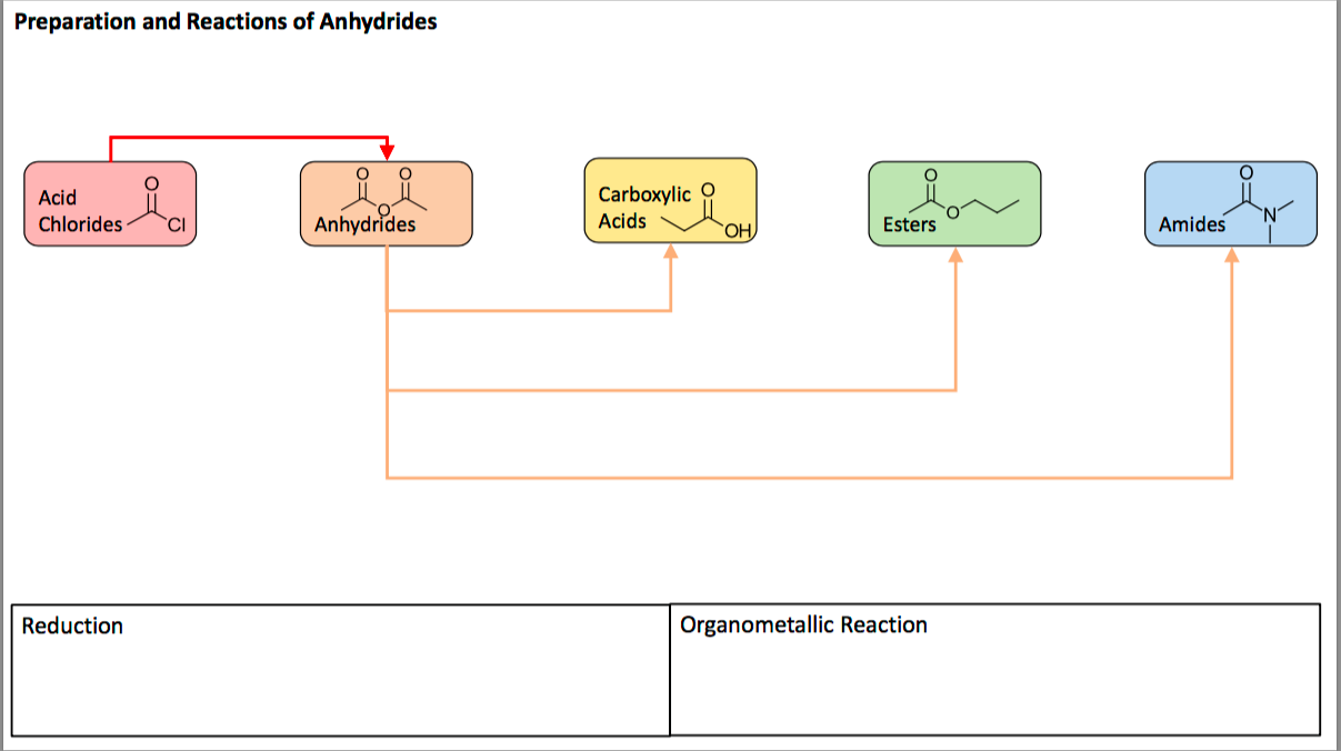 Solved For each of the following flow charts, fill in the | Chegg.com