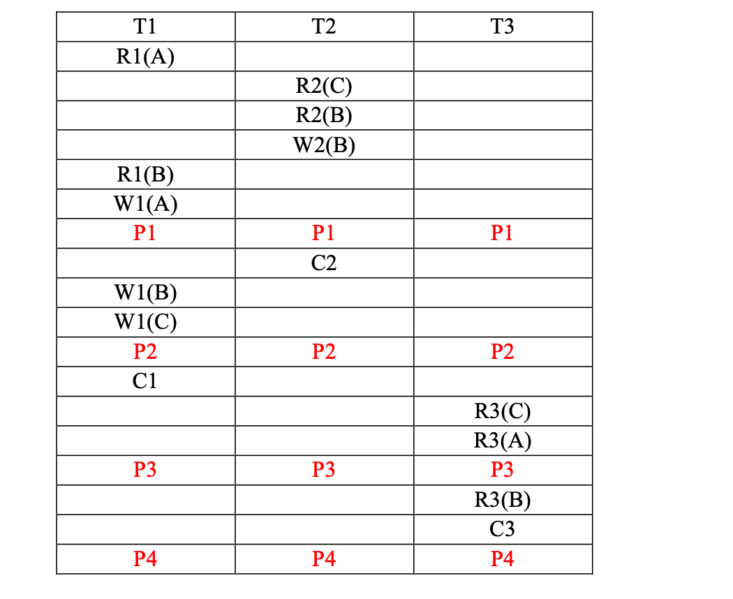 Solved Is the schedule Avoid-cascading-rollback? Can you | Chegg.com