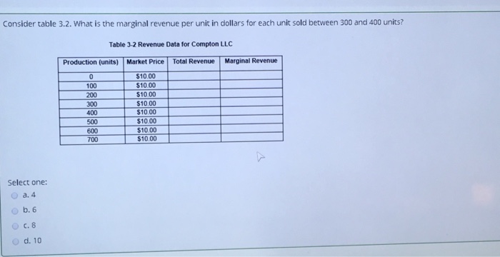 Solved f there is a permanent decrease in a factor of | Chegg.com
