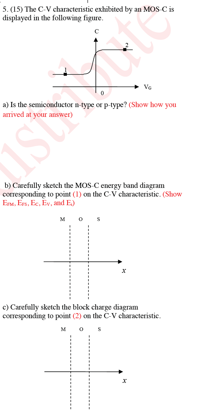 Solved 5. (15) The C-V characteristic exhibited by an MOS-C | Chegg.com