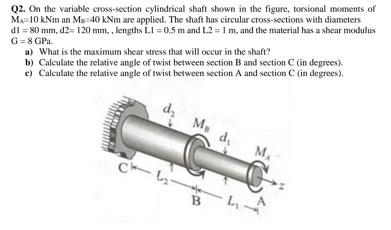 Solved Q2. On ﻿the variable cross-section cylindrical shaft | Chegg.com
