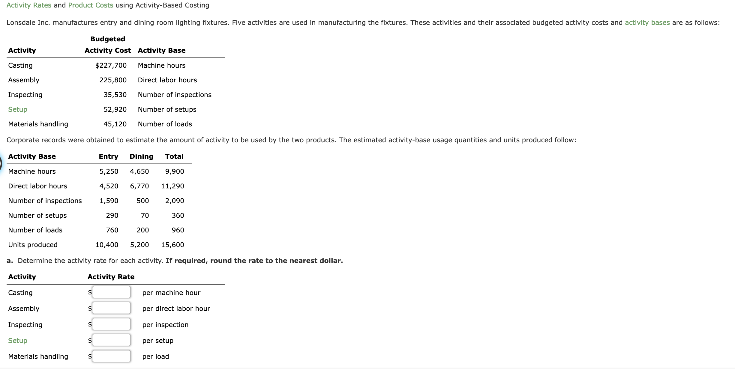 Solved a. Determine the activity rate for each activity. If | Chegg.com