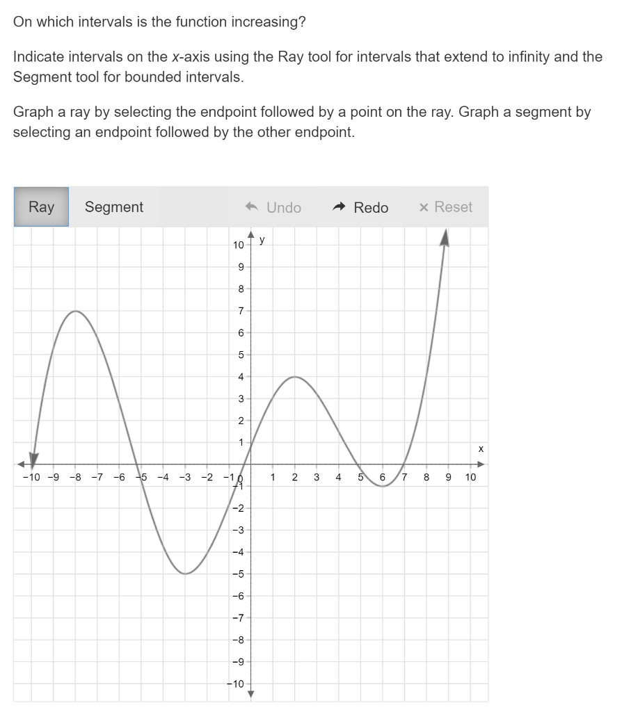 Solved On which intervals is the function increasing? | Chegg.com