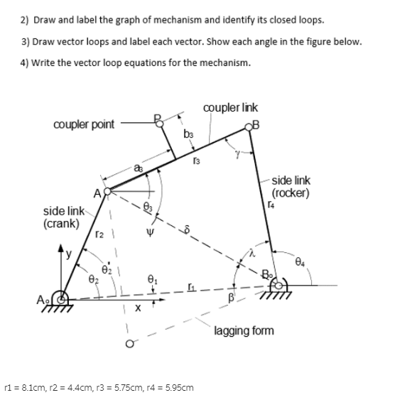 Solved 2) Draw and label the graph of mechanism and identify | Chegg.com