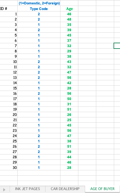 Refer to the worksheet titled CAR DEALERSHIP in the | Chegg.com