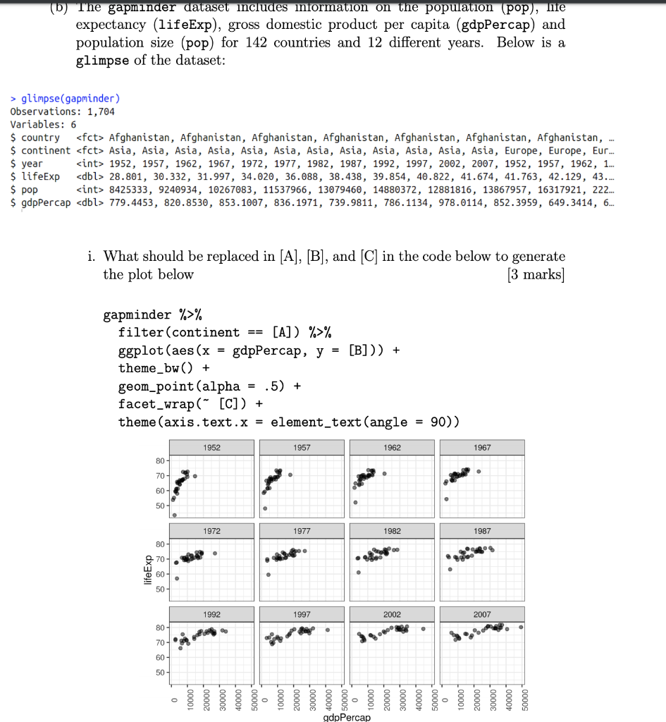 Solved (b) The gapminder dataset includes information on the | Chegg.com
