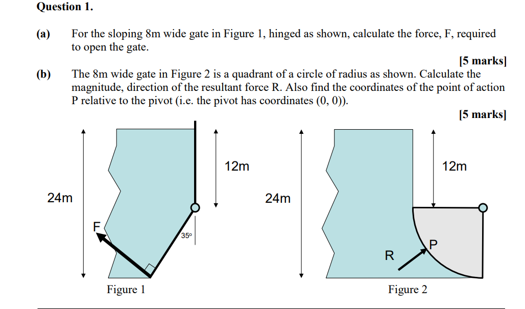 Solved Question 1. (a) (b) For the sloping 8m wide gate in | Chegg.com