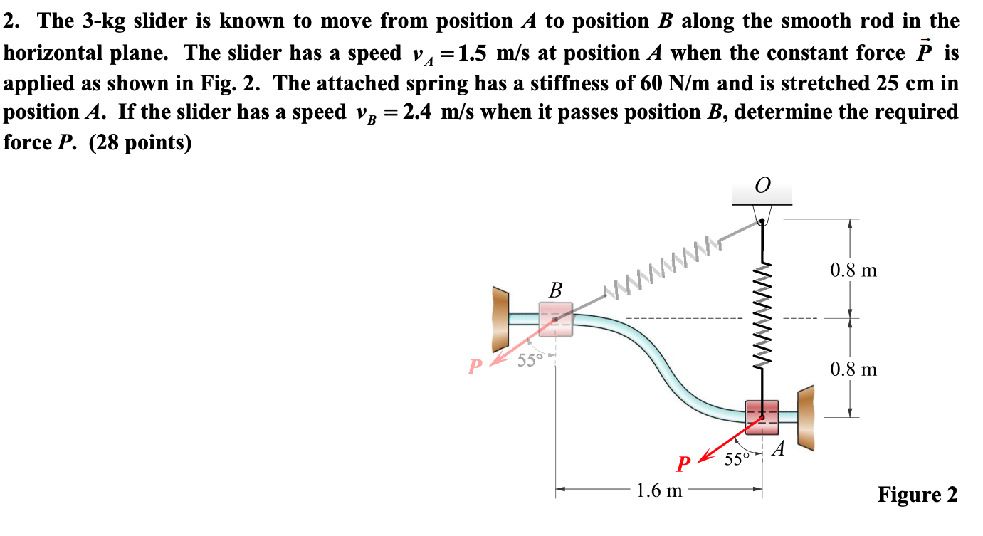 Solved 2. The 3-kg slider is known to move from position A | Chegg.com