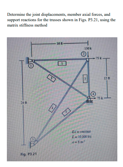Solved Determine the joint displacements, member axial | Chegg.com