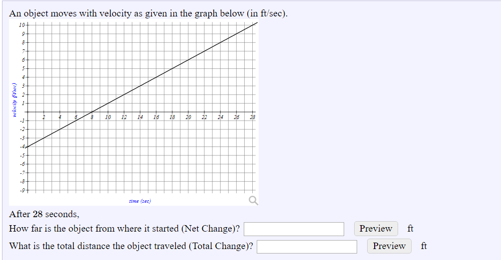 Solved An object moves with velocity as given in the graph | Chegg.com