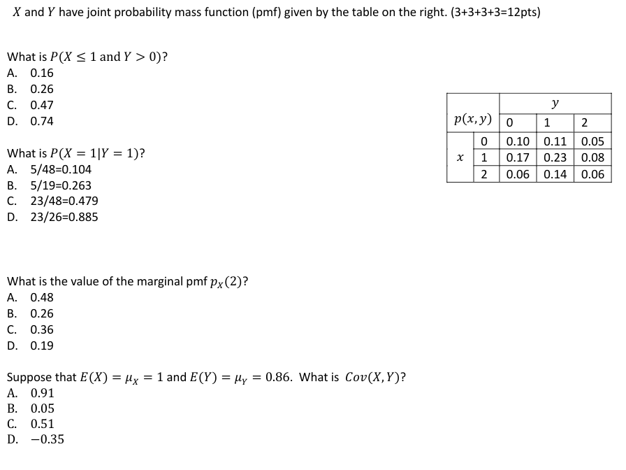 Solved X and Y have joint probability mass function (pmf) | Chegg.com