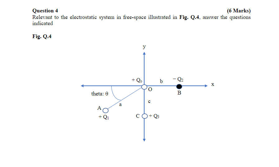 Solved Question 4 (6 Marks) Relevant to the electrostatic | Chegg.com