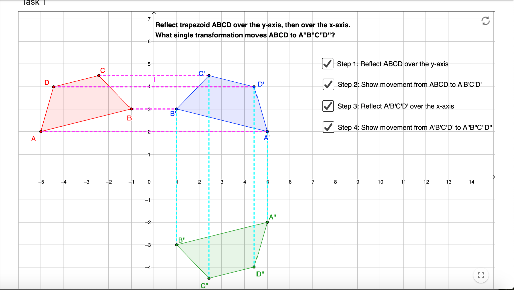 Solved Chapter 1: Sequences of 2 Reflections Sequence of 2 | Chegg.com