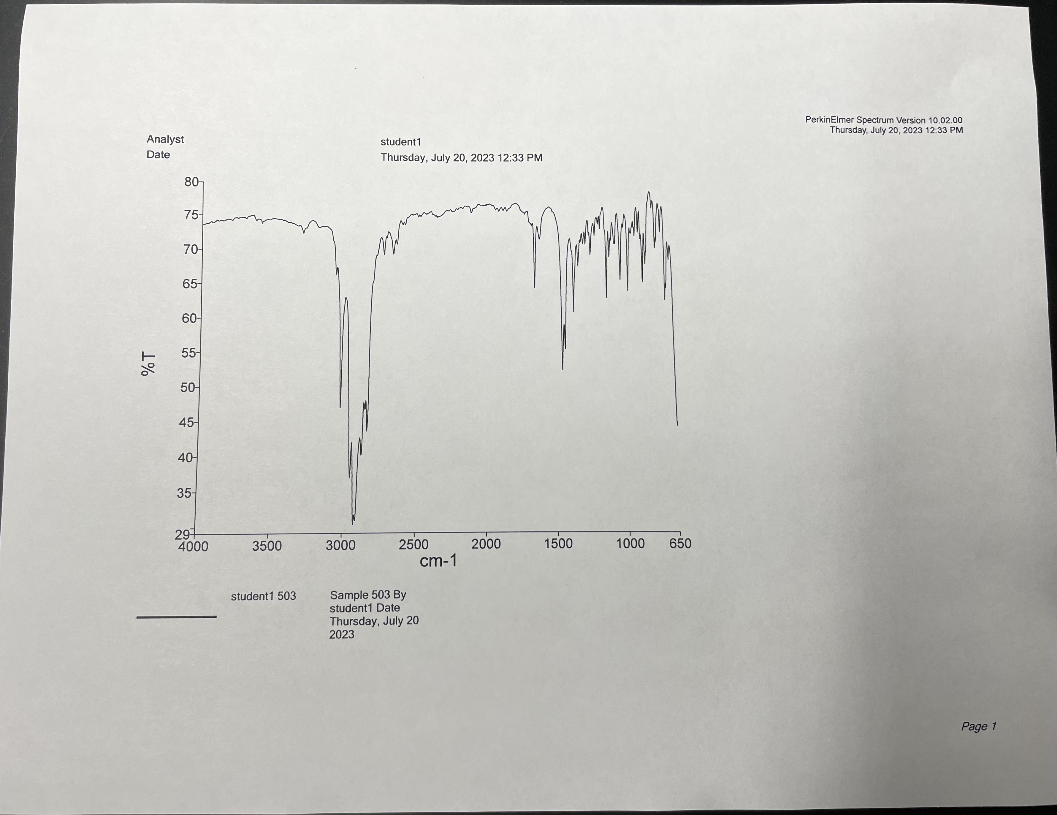 Solved PerkinElmer Spectrum Version 10.02 .00 Thursday, July | Chegg.com